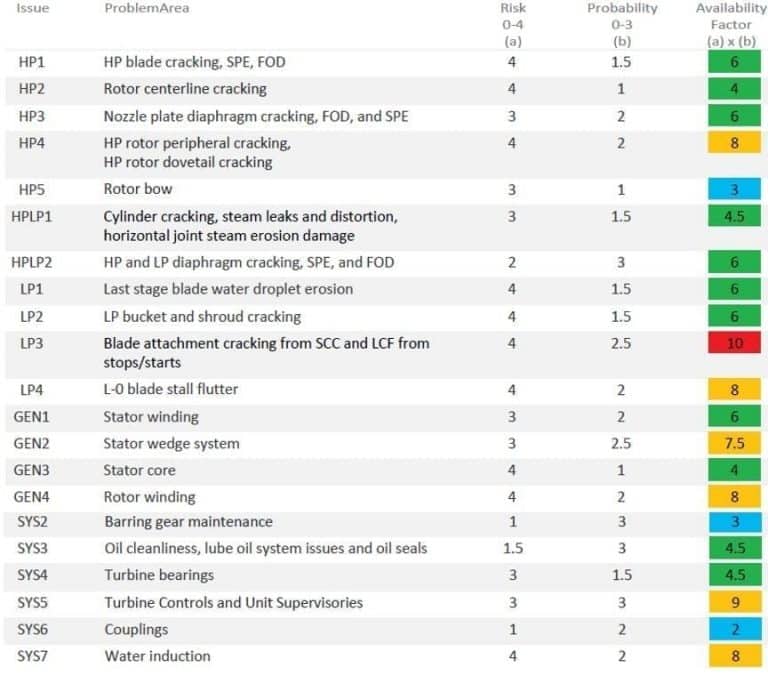 Turbine Generator Health Assessments | TG Advisers, LLC.